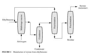 DEHYDROGENATION - Oil & Gas Process Engineering