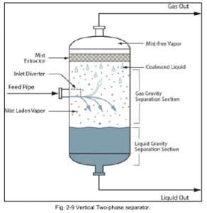Vertical Separators - Oil & Gas Process Engineering