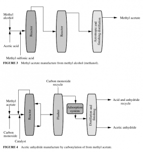 ACETIC ACID - Oil & Gas Process Engineering